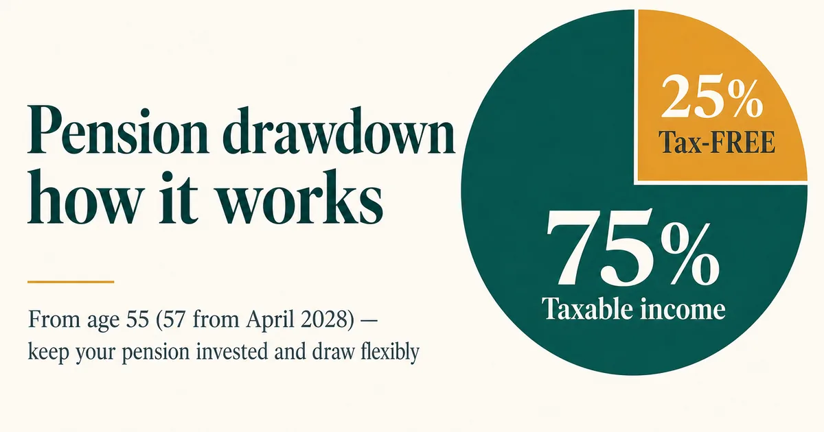 Pension drawdown explained: how it works in 2026