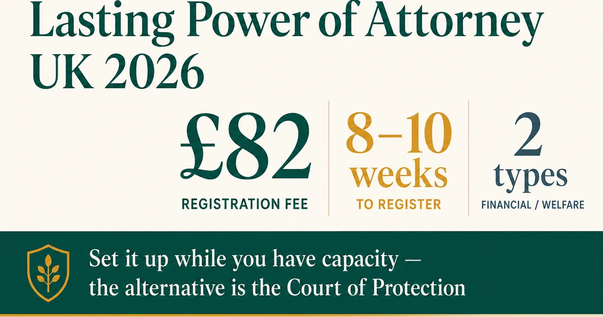 Lasting Power of Attorney UK 2026: cost and how to set up
